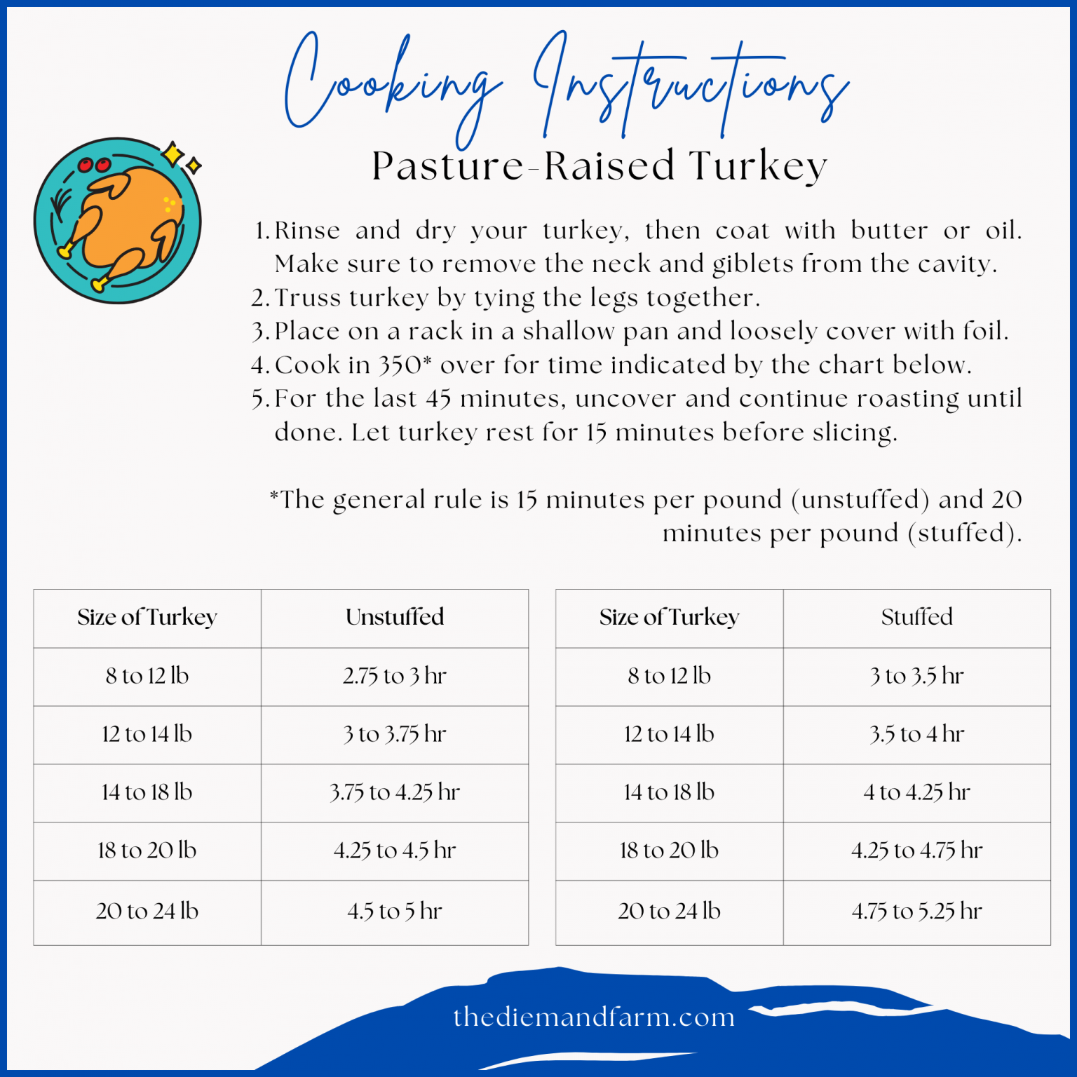 Pasture-Raised Turkeys